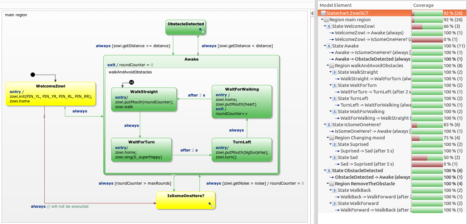 YAKINDU Statechart Tools March release – new and noteworthy